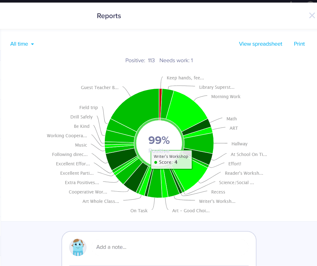 Why You Should Use ClassDojo To Have Great Behavior Management ...